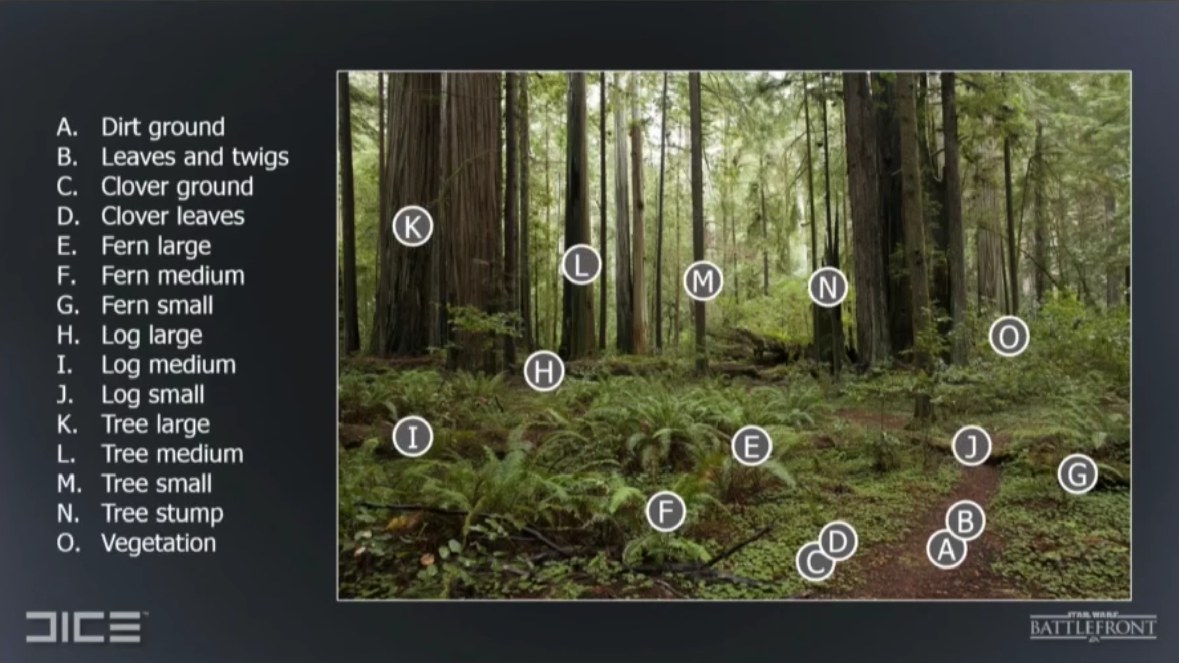 How 3D Scanning was used to create Star Wars worlds - Nick Lievendag